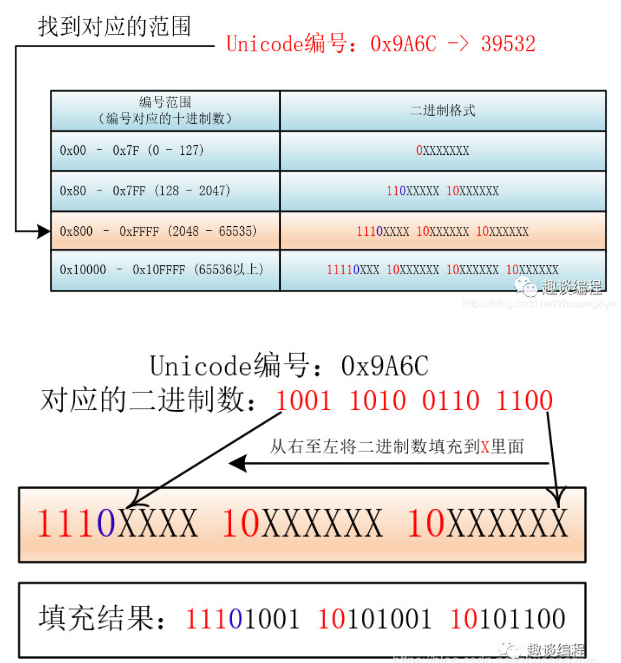 C语言将字符转十六进制_c语言字符串转16进制-CSDN博客