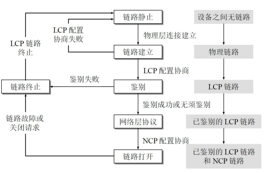 计算机网络03——数据链路层_lcp 03分组类型-CSDN博客