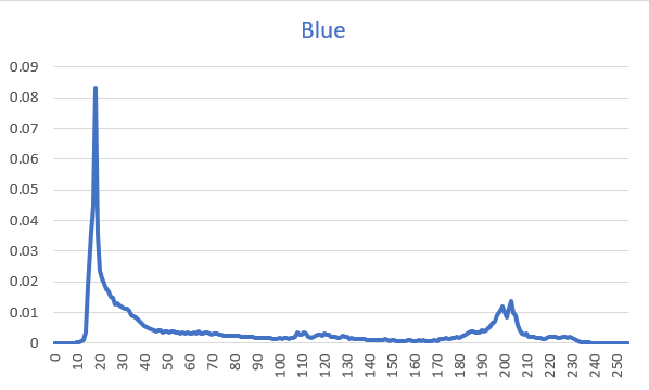 导出图像的rgb概率分布示意图和熵lyingcuc的博客 Csdn博客 