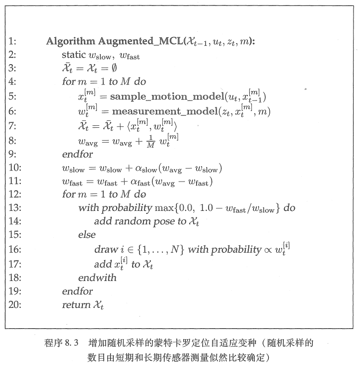 ROS2(二)- nav2_amcl 代码算法总结_ros2 nav2 amcl 粒子分布 扩大-CSDN博客