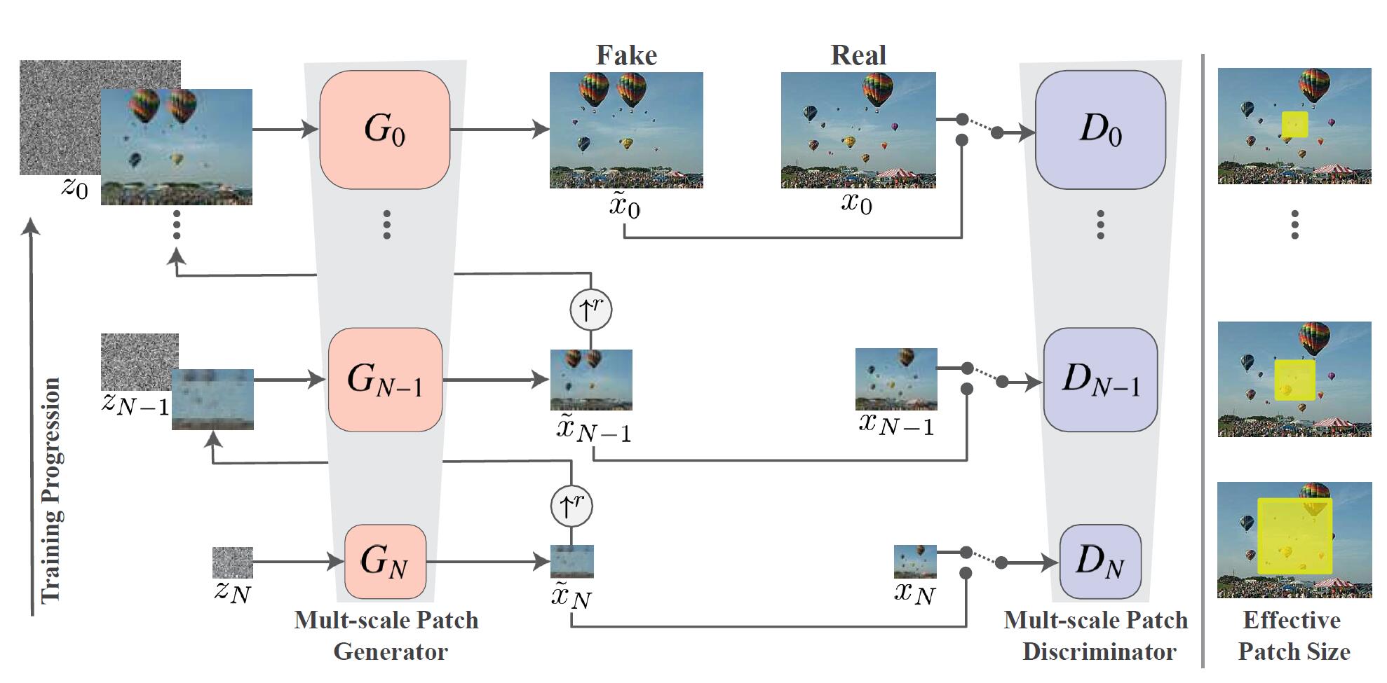 [论文笔记]：SinGAN: Learning a Generative Model from a Single Natural Image ...