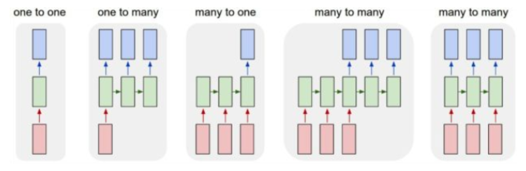 Tensorflow2.0入门教程21:RNN模型结构及搭建_layers.simplernn-CSDN博客