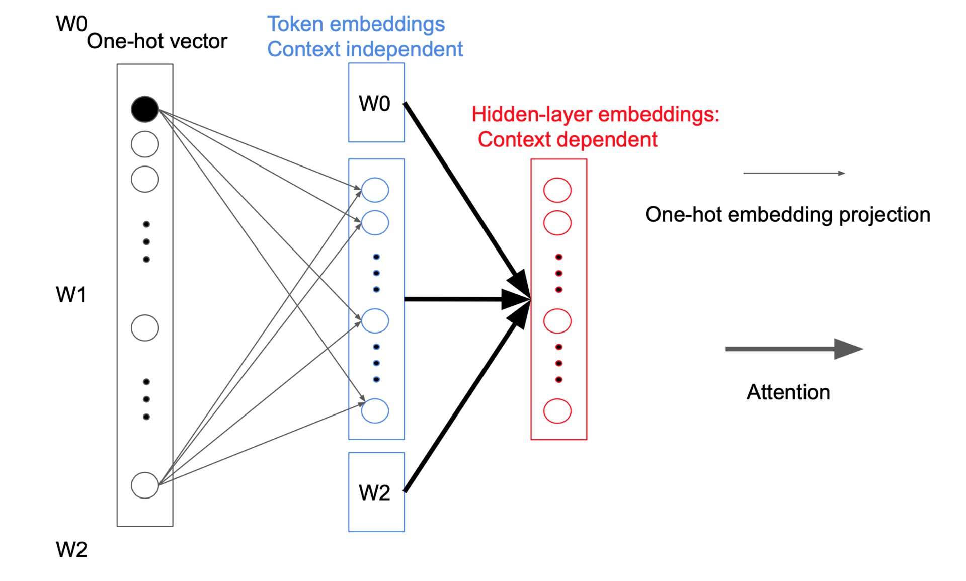 【NLP】ALBERT：瘦身版的BERT模型_efficient training of bert by progressively stacki-CSDN博客