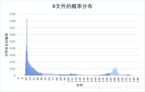 Rgb图像的数据统计rgb图数据量计算 Csdn博客