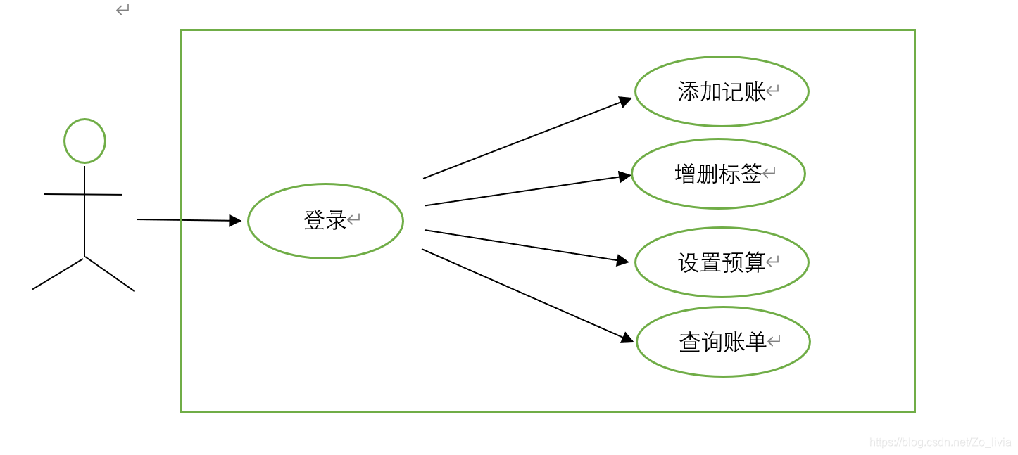 记账本软件的用例描述记账工具的测试用例 Csdn博客