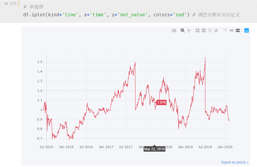 Python cufflinks 绘制折线图，时间序列，子图：简单，很快，很酷，还会动，从此 seaborn 是路人_cufflinks图出不来-CSDN博客