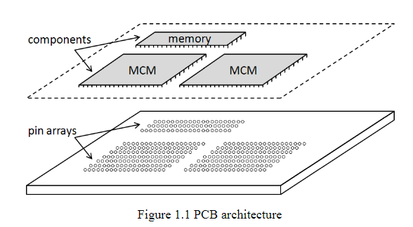 学位论文笔记：A Study of Routing Algorithms for PCB Design_violation of ...