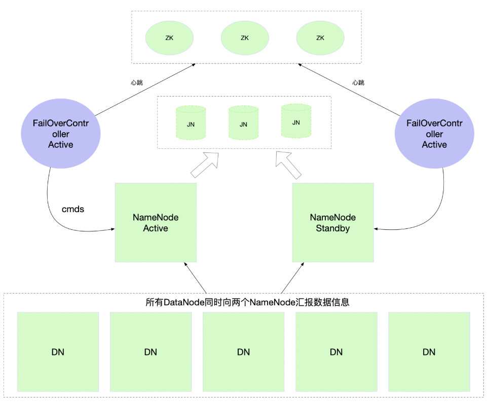 Hadoop2.0架构及其运行机制，HA原理-CSDN博客