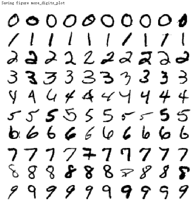 Chapter 3 Classification （mnist数据集）_classification数据集-CSDN博客