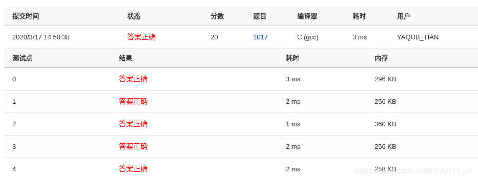 【pat B1017】a除以b (c语言)c语言a除以b代码 Csdn博客