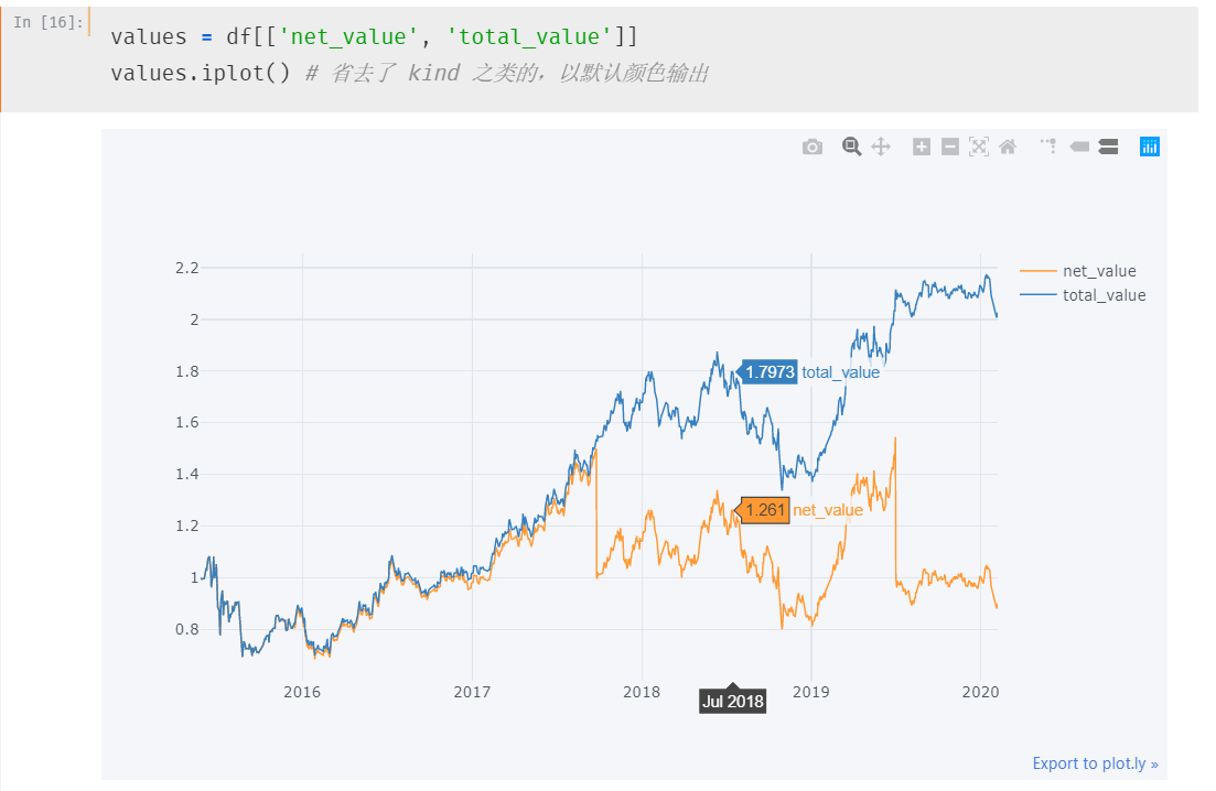 Python Cufflinks 绘制折线图，时间序列，子图：简单，很快，很酷，还会动，从此 Seaborn 是路人cufflinks图出不来 Csdn博客 