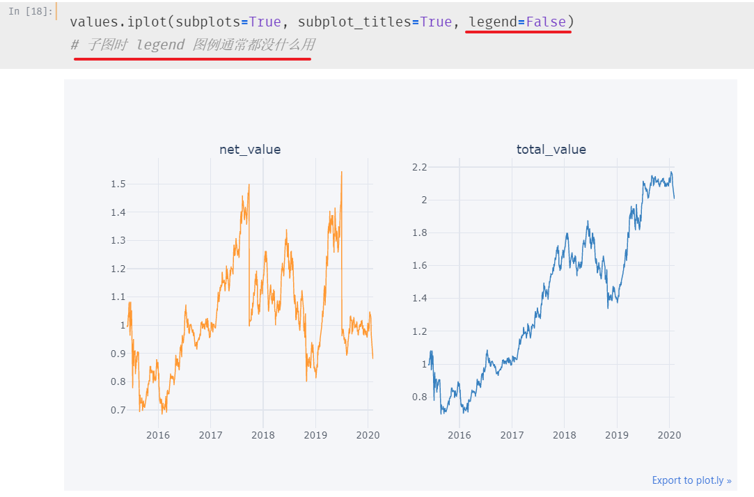 Python cufflinks 绘制折线图，时间序列，子图：简单，很快，很酷，还会动，从此 seaborn 是路人_cufflinks图出不来-CSDN博客