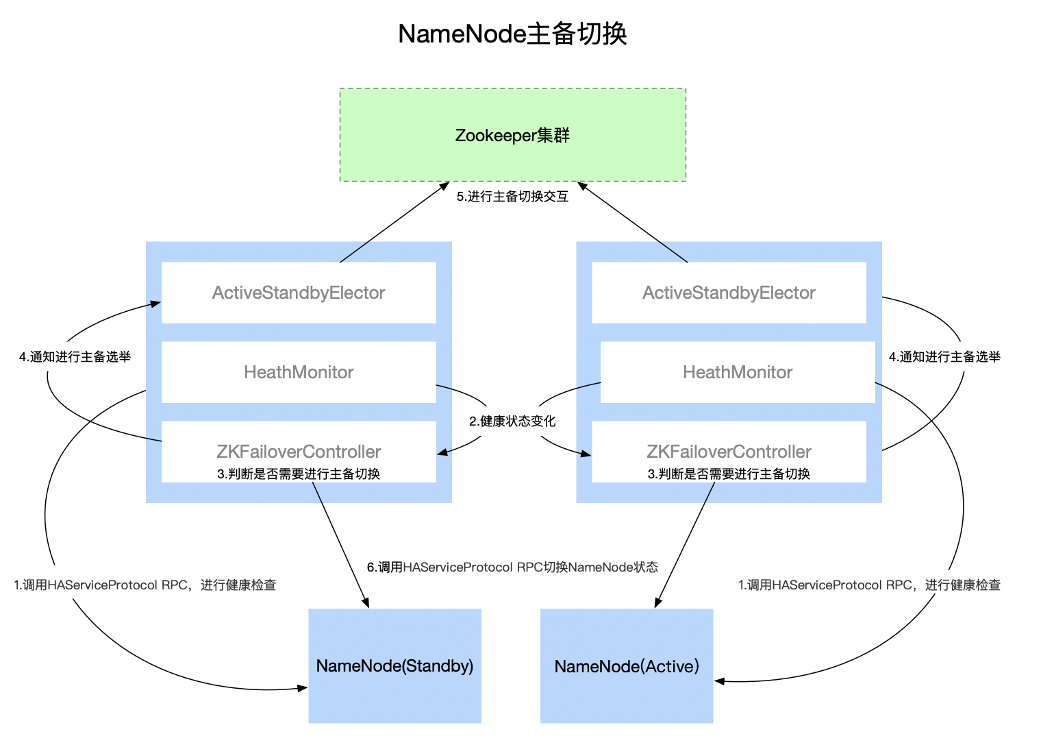 Hadoop2.0架构及其运行机制，HA原理-CSDN博客
