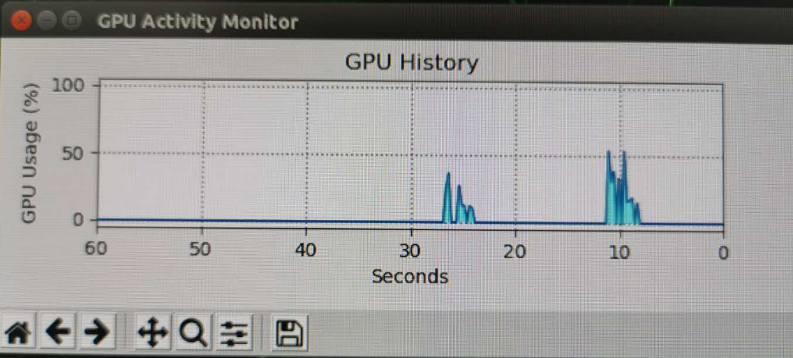 JETSON NANO 查看GPU使用率_jetson nano gpu利用率-CSDN博客