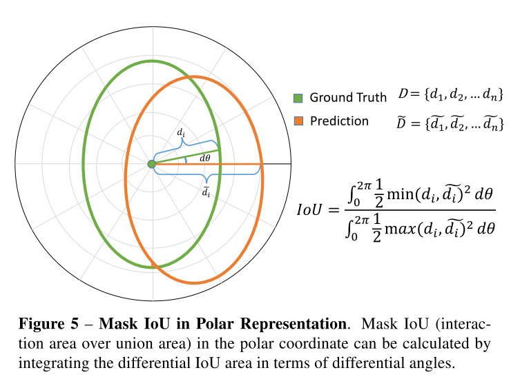 PolarMask: Single Shot Instance Segmentation with Polar Representation 论文学习-CSDN博客