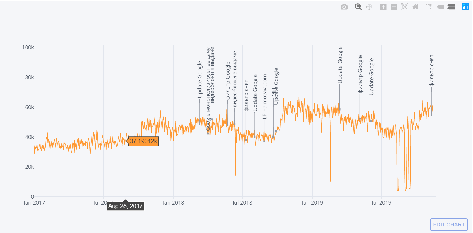 Python cufflinks 绘制折线图，时间序列，子图：简单，很快，很酷，还会动，从此 seaborn 是路人_cufflinks图出不来-CSDN博客