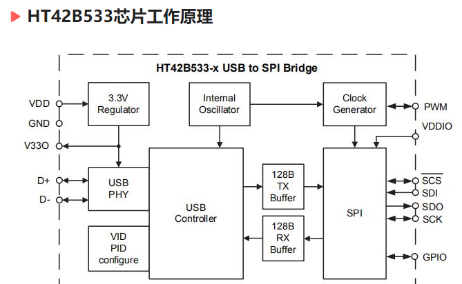 USB与SPI之间如何通信_spi di do引脚-CSDN博客
