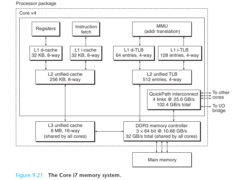 多核处理器上的MMU和TLB_mmu tlb-CSDN博客