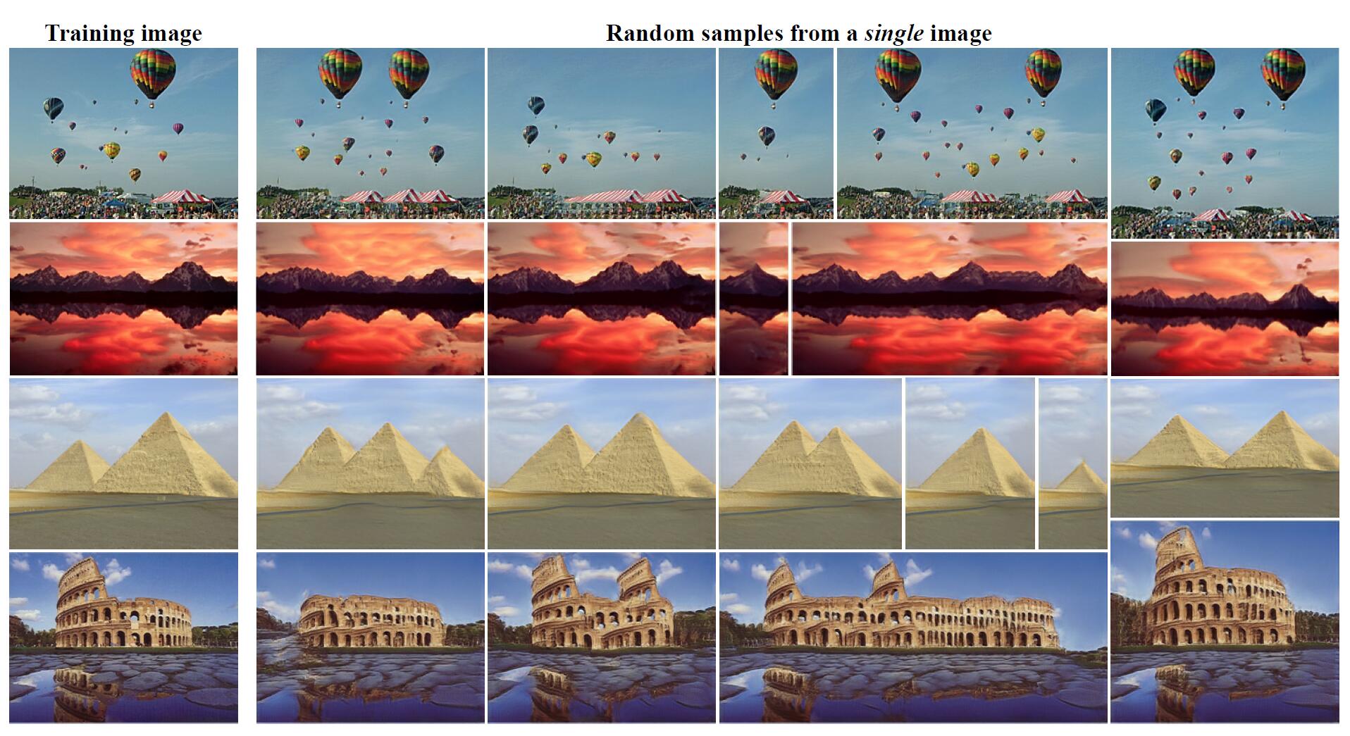 [论文笔记]：SinGAN: Learning a Generative Model from a Single Natural Image ...