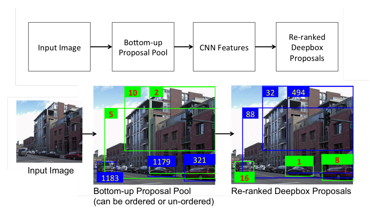 DeepBox 详解_deepbox详解-CSDN博客