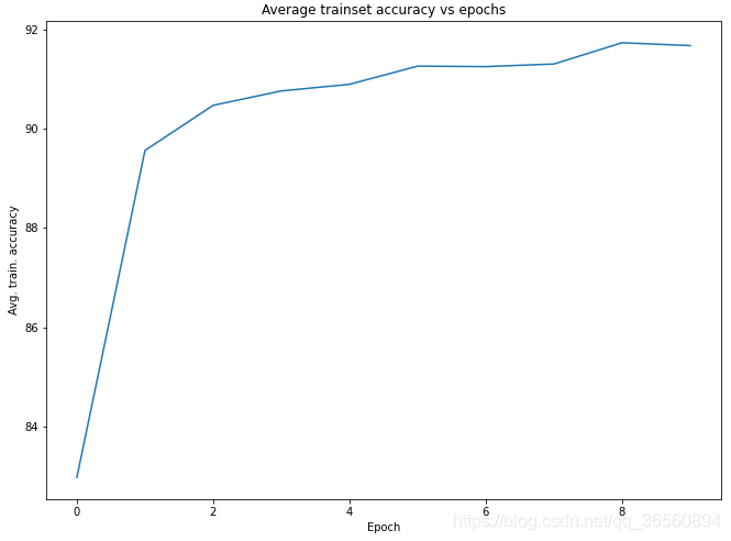 Pytorch:实现图像分类 Vgg And Resnet(以猫狗数据集为例)vgg19分类图片数据集 Csdn博客