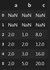 Pandas Dataframe中diff()函数进行差分操作的详解--使用实例解释diff差分操作_dataframe diff-CSDN博客