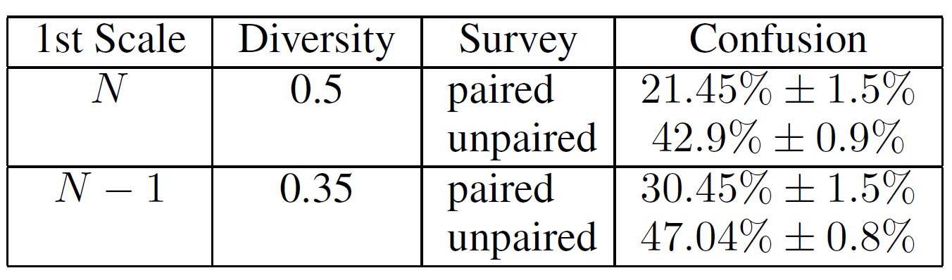 [论文笔记]：SinGAN: Learning a Generative Model from a Single Natural Image_singan中的sifid分数怎么运行-CSDN博客