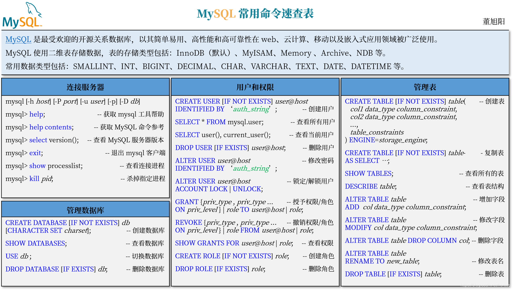 Mysql 常用命令速查表:日常开发、求职面试必备良方!面试数据库常用命令 Csdn博客