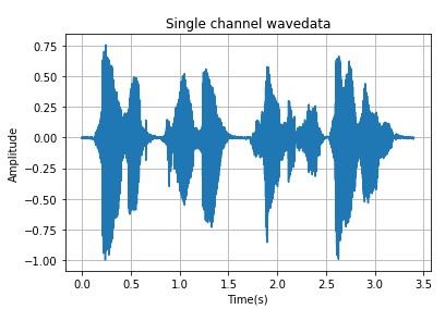 Python音频信号分析_stream = pa.open( format=format, channels=channels-CSDN博客