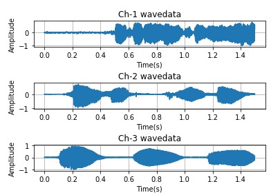 Python音频信号分析_stream = pa.open( format=format, channels=channels-CSDN博客