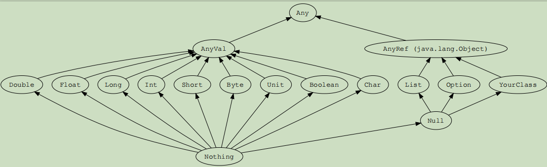 Scala和Java详细对比_scala与java-CSDN博客