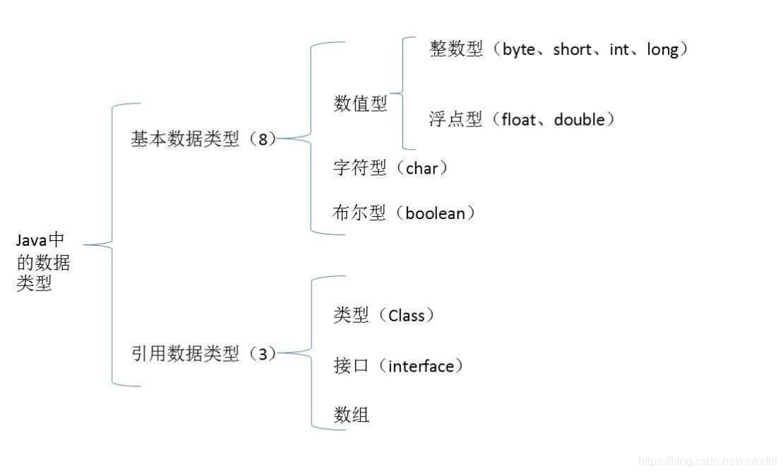 Scala和java详细对比scala与java Csdn博客