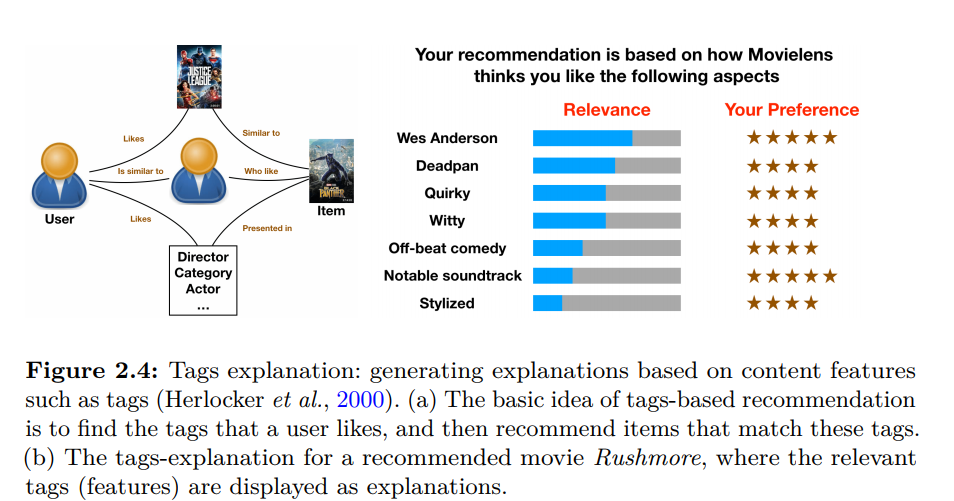 翻译_第二章：《Explainable Recommendation: A Survey and New Perspectives》可解释推荐 ...