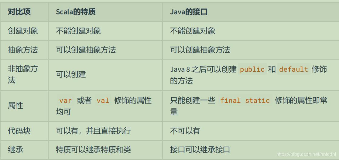 Scala和java详细对比scala与java Csdn博客