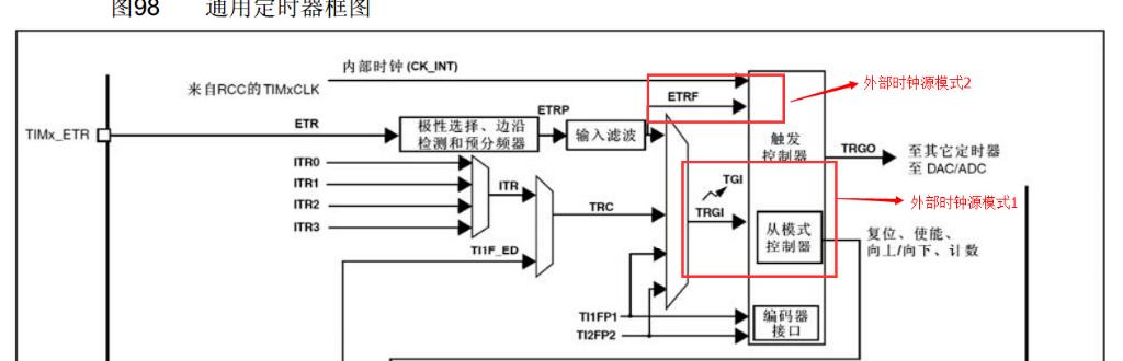 TIM1_ETR和TIM1_CH有什么差别，要进行输入捕获_tim etr和ch-CSDN博客
