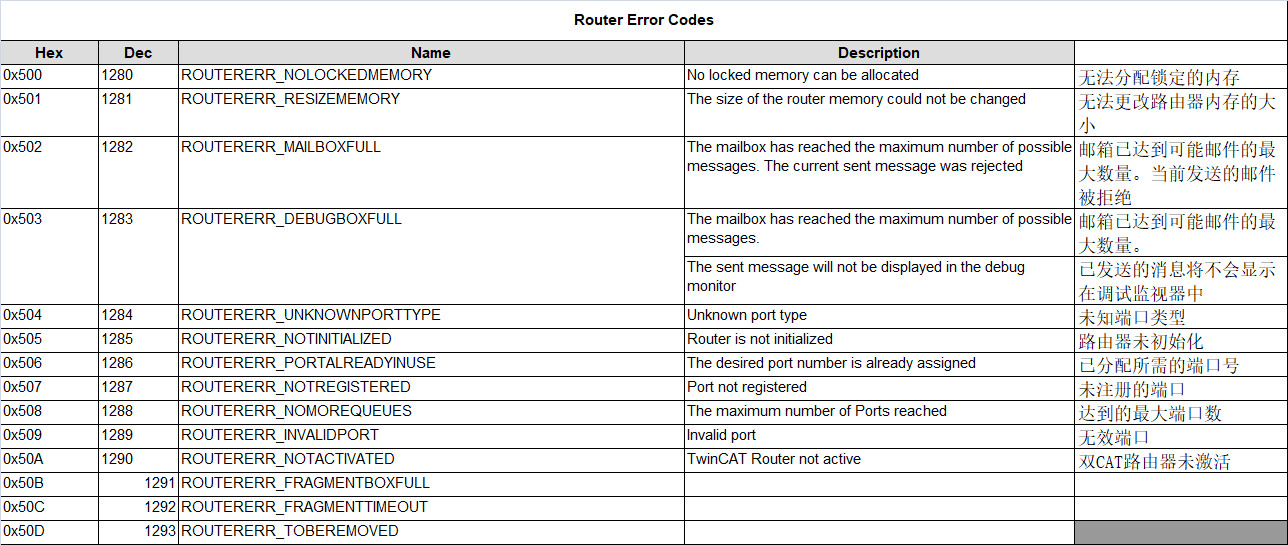 倍福TwinCAT3 Ads错误快查_twincat.ads.adsinitializeexception:鈥淎ds could not -CSDN博客