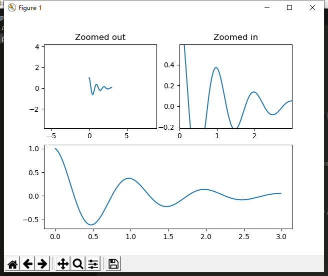 python多子图布局及坐标轴科学计数法_fig科学记数法-CSDN博客