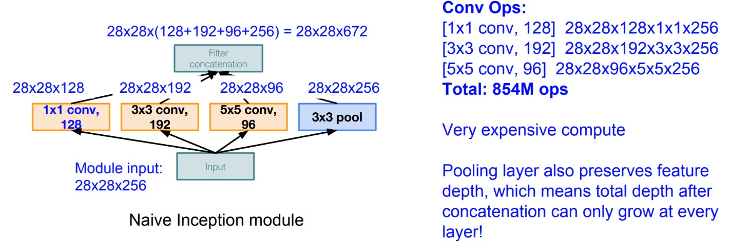 LeNet-5、AlexNet、NIN、VGG(VGG16、VGG19)、GoogLeNet(Inception v1 v2 v3 v4)、Xception、ResNet、DenseNet ...