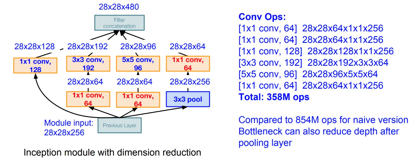 LeNet-5、AlexNet、NIN、VGG(VGG16、VGG19)、GoogLeNet(Inception v1 v2 v3 v4 ...