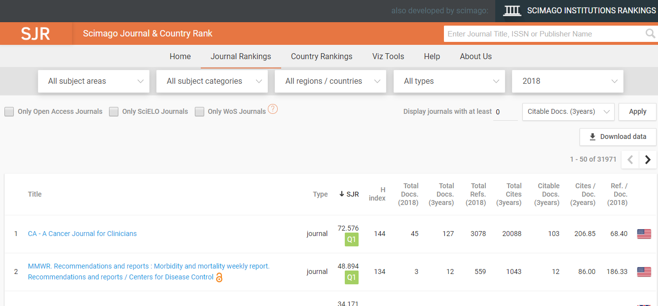 教你如何SCI选刊，提高投稿率！_journal article name estimator-CSDN博客