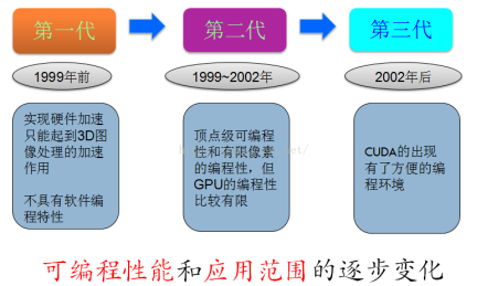 CPU和GPU之间的关系_gpu与cpu的关系-CSDN博客
