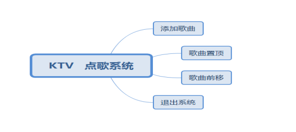 Java-模拟KTV点歌(控制台程序)_java模拟ktv点歌-CSDN博客