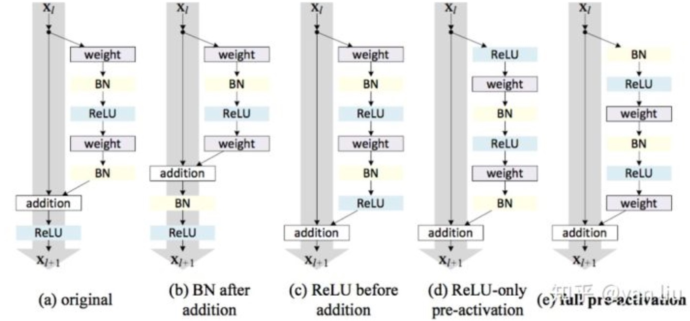 LeNet-5、AlexNet、NIN、VGG(VGG16、VGG19)、GoogLeNet(Inception v1 v2 v3 v4)、Xception、ResNet、DenseNet ...