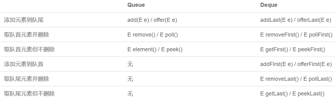 Java笔记之deque与stack Deque和stack Csdn博客