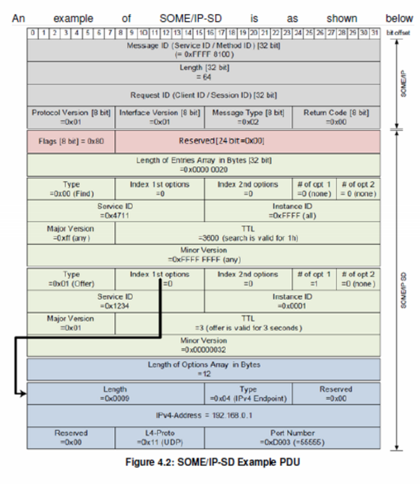 someip+*.fidl+*.fdepl（1）-CSDN博客