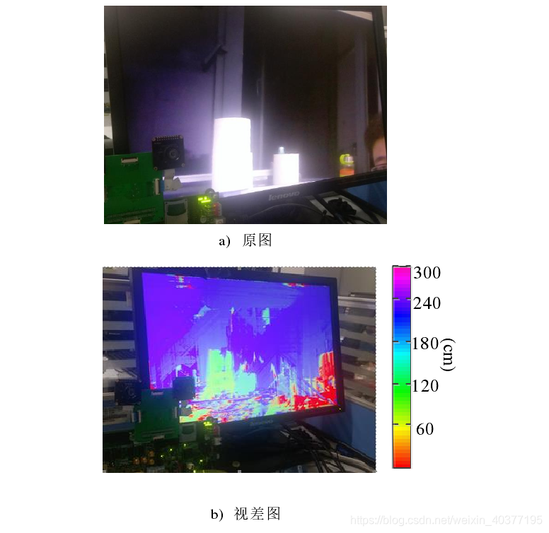 Zynq Fpga 的双目视觉毕业设计(六)之硕士论文学习总结fpga怎么完成硕士论文 Csdn博客