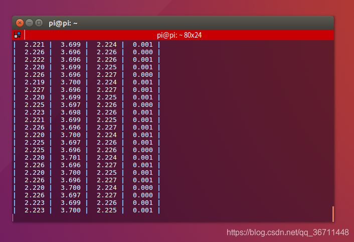 树莓派使用ads1115模拟量读取 报typeerror One Character String Expectedtypeerror One Character Unicode