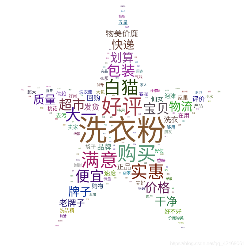 使用python中的pyecharts库读取csv文件绘制词云python读取csv文件做ci云图 Csdn博客