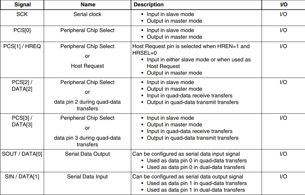 AUTOSAR实验八 SPI通信主模式_eb配置spi-CSDN博客