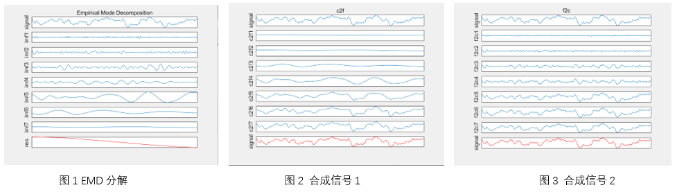 经验模式分解（emd）及希尔伯特 黄变换（hht）简介及matlab实现hht分析 Csdn博客 4107
